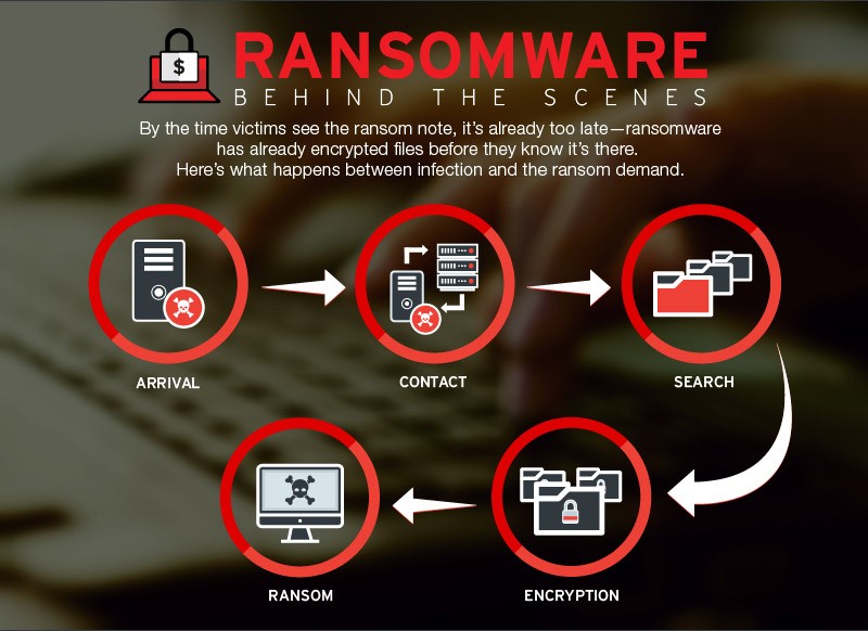 Security Advisory - Ransomware Attack Targeting China - December 2018 ...
