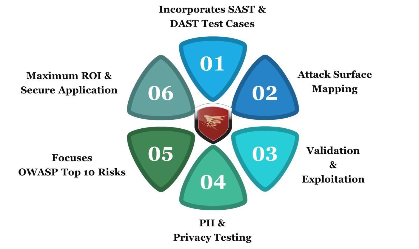 Mobile Security Assessment Case Study Varutra Consulting mobile-security-assessment-case-study-varutra-consulting