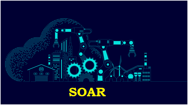 Security Orchestration Automation and Response (SOAR)