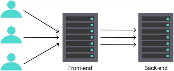 Web Cache Poisoning DoS (CPDoS) Attack and it's Mitigation