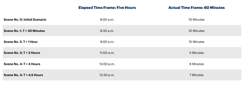 3 Must-Haves in Your Cybersecurity Incident Response Plan